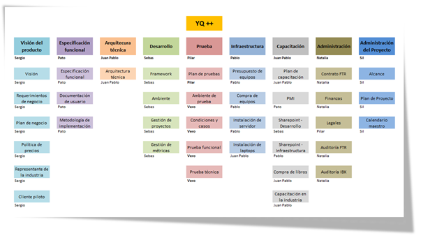excelza: Por qué me gusta tanto la WBS?